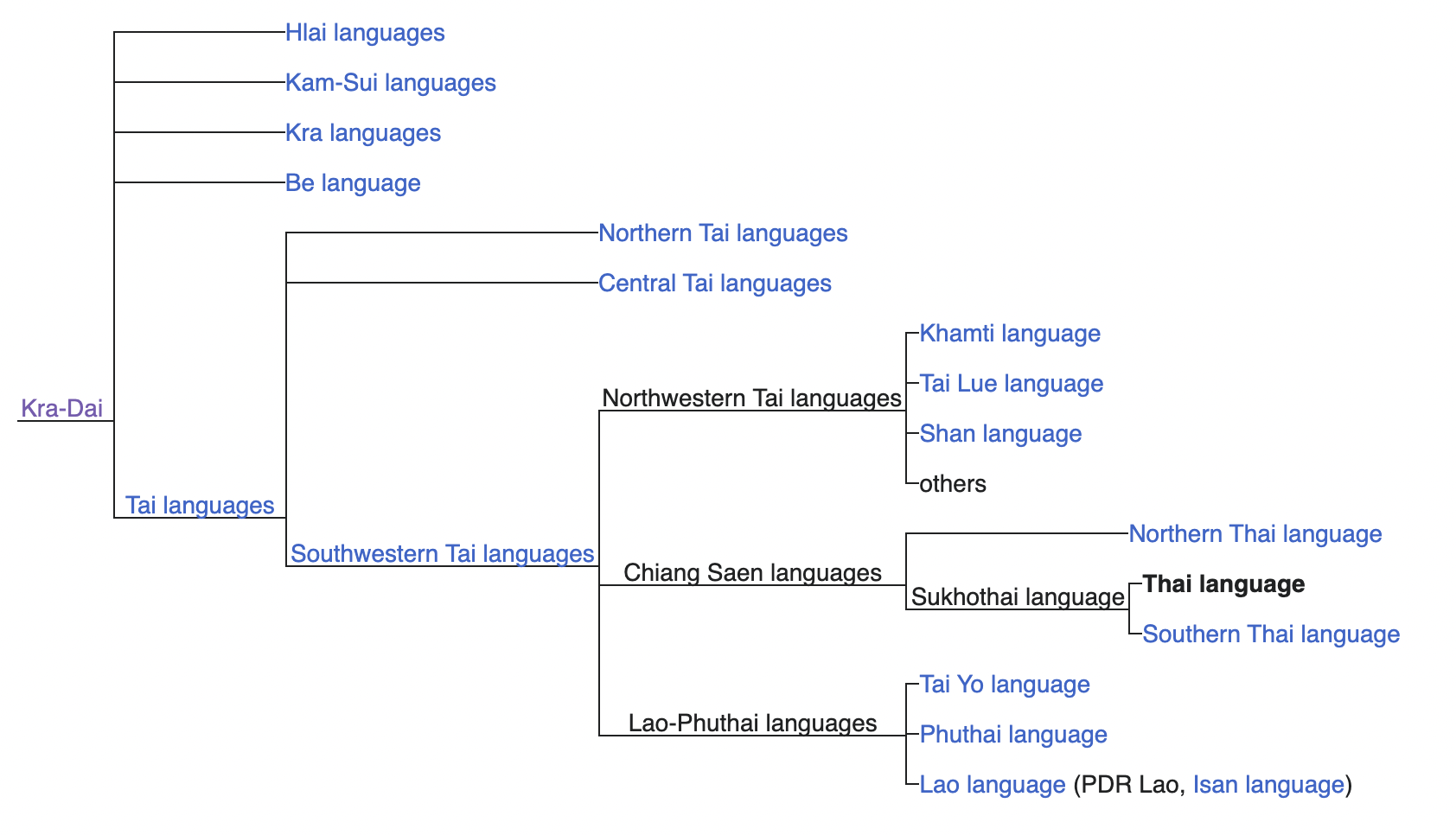ภาษาไทยสำเนียงคนภาคใต้มาจากไหน ? - The History Now : เว็บไซต์ประวัติศาสตร์